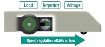 Accelerate Design Cycles for Mobile Robots With Standard Features & Functions